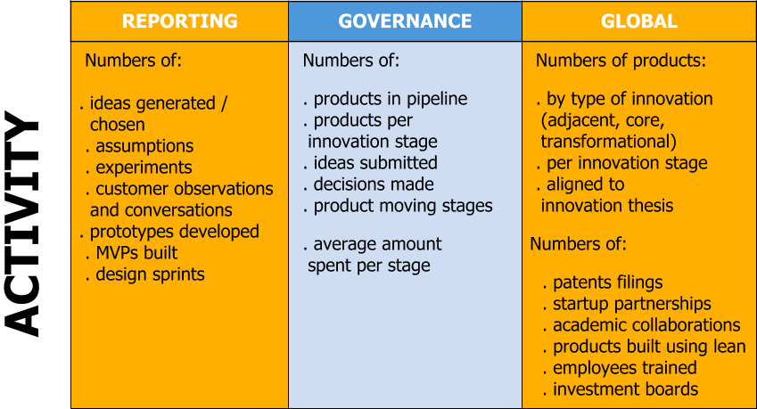 INNOVATION KPI'S GUIDE - CORSHIP.eu