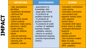 INNOVATION KPI'S GUIDE - CORSHIP.eu